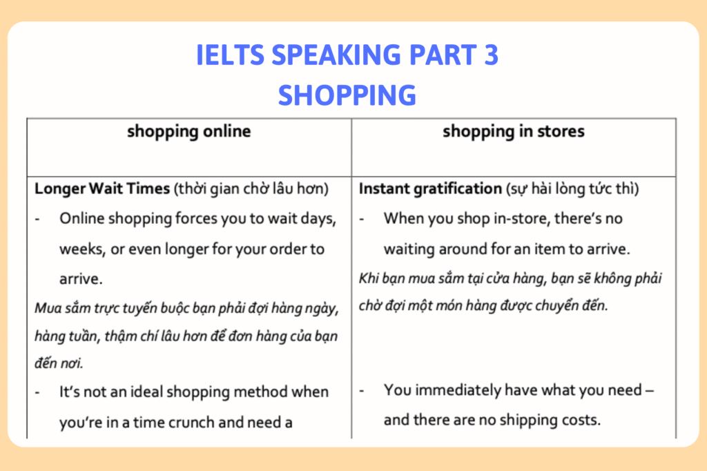 IELTS Speaking Part 3 - Shopping (từ vựng + ý tưởng) - ENGLISH Ms Ly