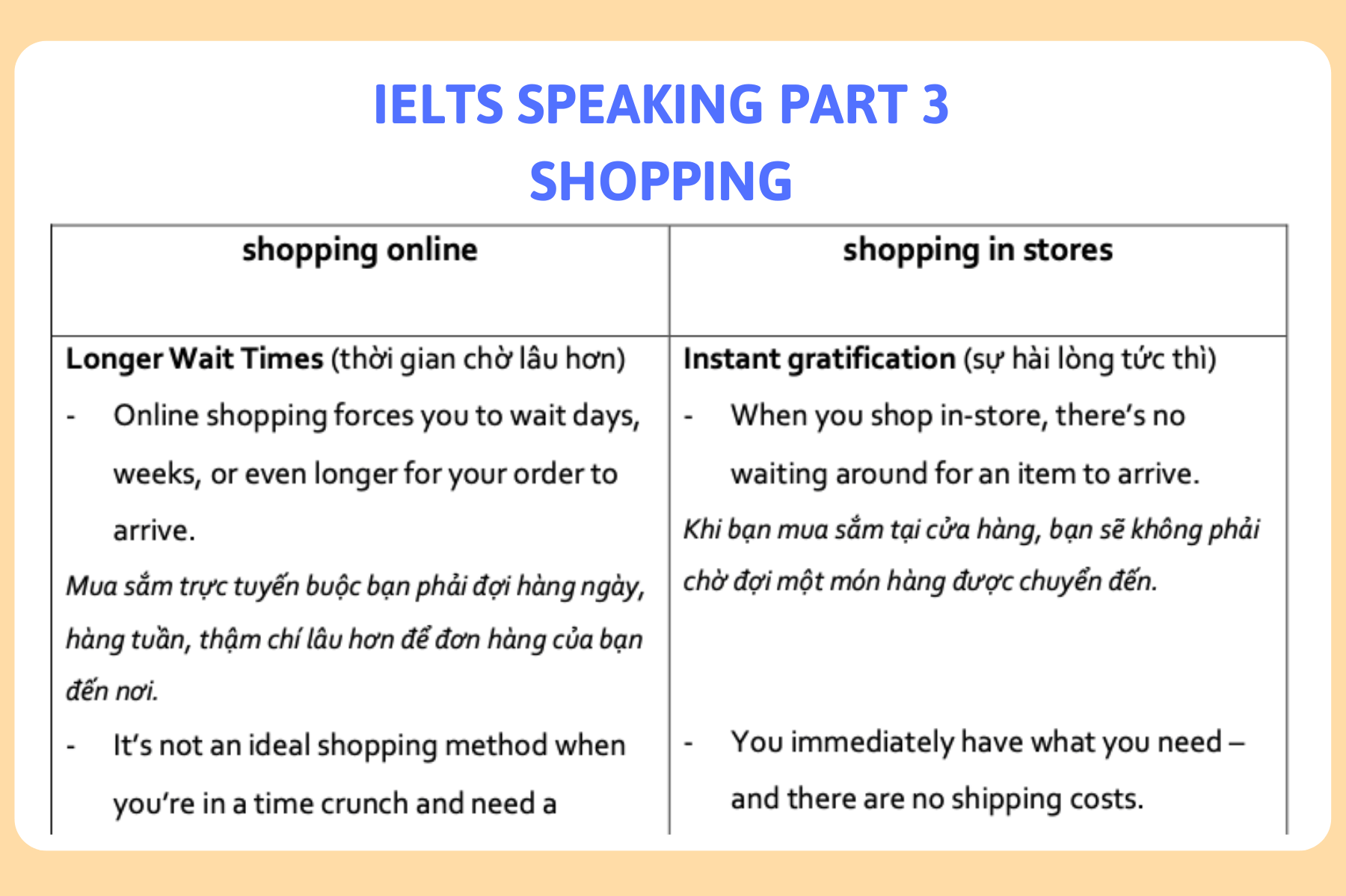 IELTS Speaking Part 3 - Shopping (từ vựng + ý tưởng) - ENGLISH Ms Ly