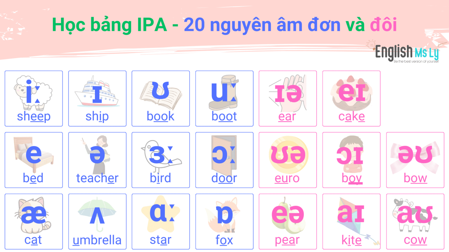 Học bảng IPA - 20 nguyên âm đơn và đôi - 20 english vowel sounds ...